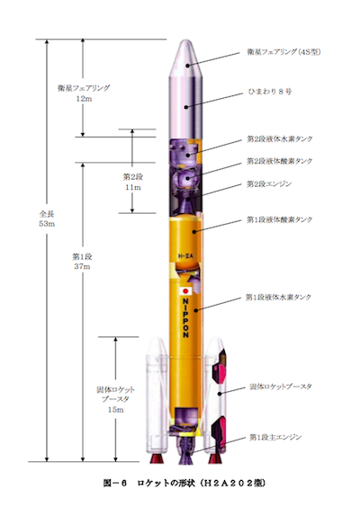 Spaceflight Now | H-2A Launch Report | H-2A rocket diagram