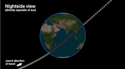 Spaceflight Now | Breaking News | Juno spacecraft gets gravity boost ...