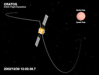 Spaceflight Now | Destination Mars | Mars Express reaches new orbit ...