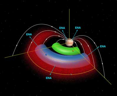 Spaceflight Now | Breaking News | Massive gas cloud around Jupiter revealed