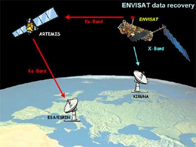 Spaceflight Now | Breaking News | Artemis satellite relays first images ...